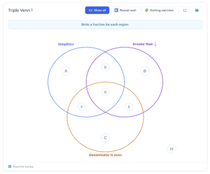 Venn Diagrams - Maths Reasoning Activities | Mr Barton Maths